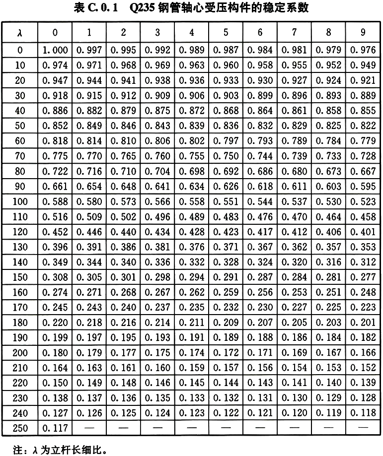 《建筑施工承插型盘扣式钢管脚手架安全技术标准》JGJ/T 231-2021